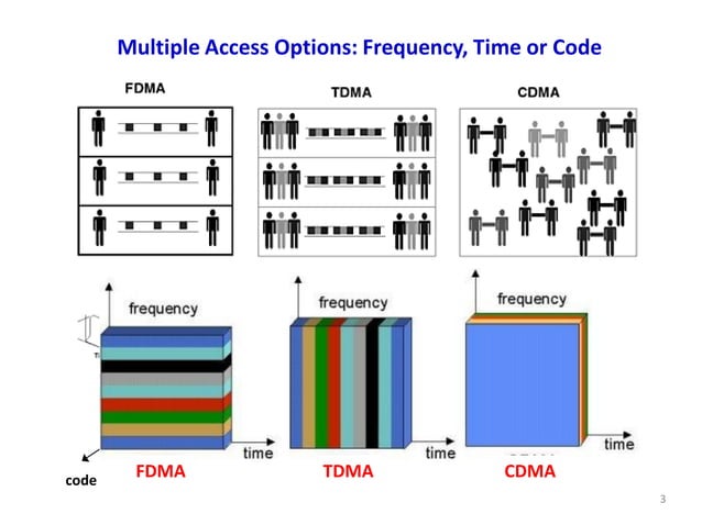 Lect13 multiple access | PPT