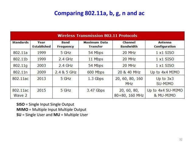 Lect13 multiple access | PPT