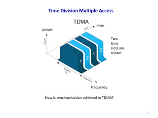Lect13 multiple access | PDF | Computer Networking | Computing