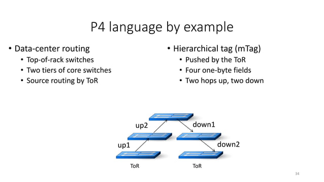 lect13_programmable_dp.pptx