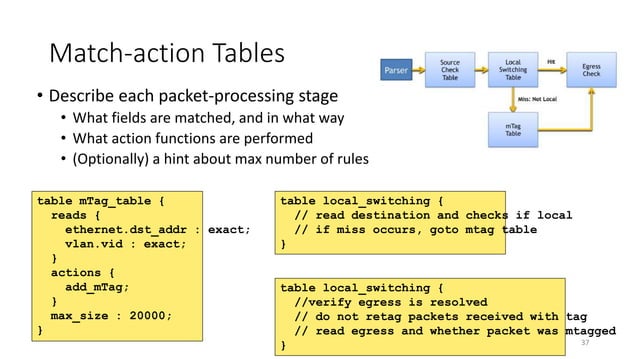 lect13_programmable_dp.pptx