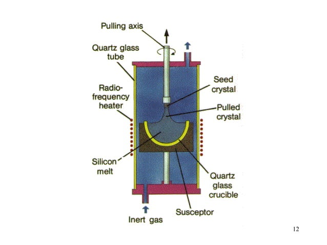 Fabrication Technology of VLSI Circuitss | PPT