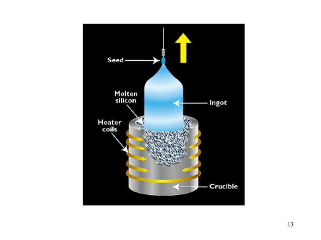 Fabrication Technology of VLSI Circuitss | PPT