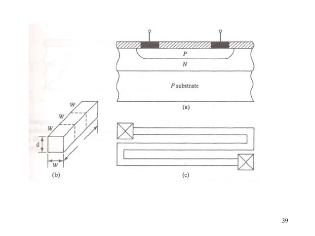 Fabrication Technology of VLSI Circuitss | PPT