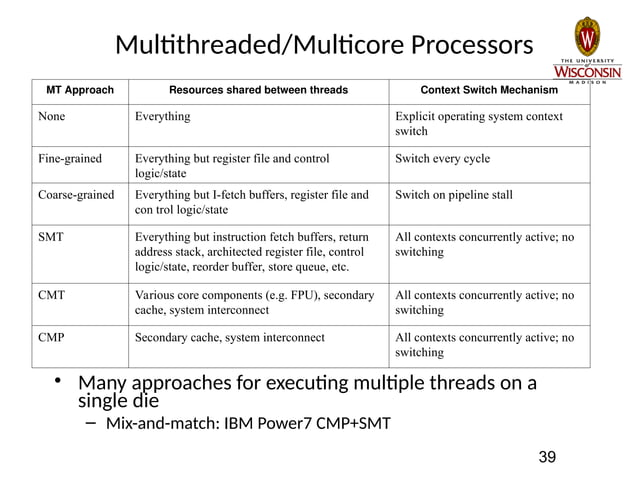 Executing Multiple Thread on Modern Processor | PPT