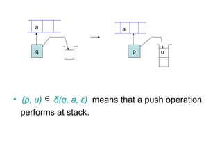 pushdown automata | PPT