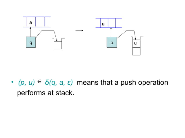 pushdown automata | PPT
