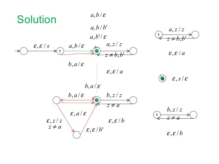 pushdown automata examples solutions