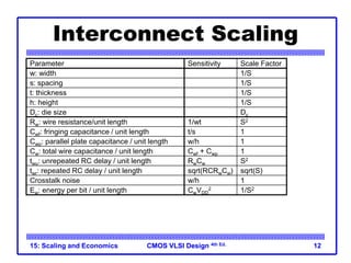 MOSFET scaling and economics for various types of scaling | PPT