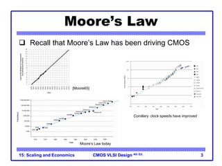 MOSFET scaling and economics for various types of scaling | PPT