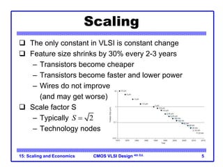 MOSFET scaling and economics for various types of scaling | PPT