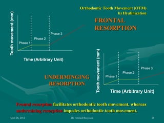 Biology of Tooth Movement | PDF