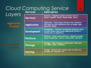 Cloud Computing | PPT