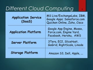 Cloud Computing | PPT