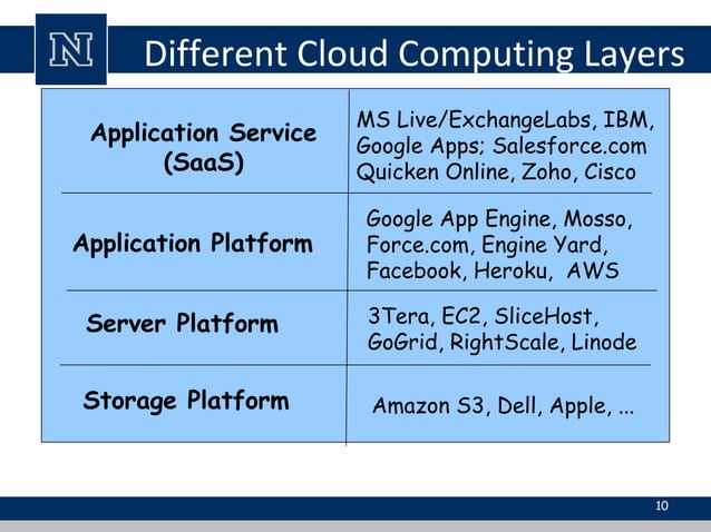 Lect15 cloud | PPT