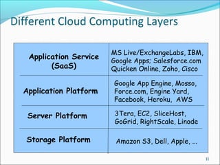 Cloud Computing | PPT