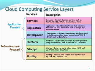 Cloud Computing | PPT