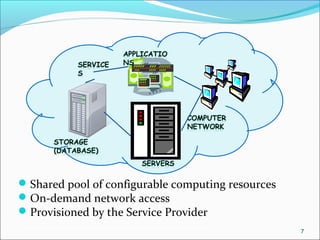 Cloud Computing | PPT