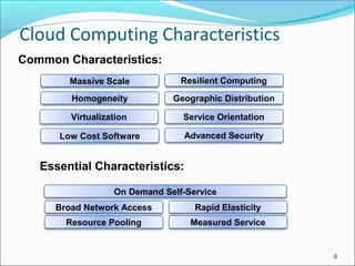Cloud Computing | PPT