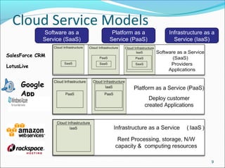 Cloud Computing | PPT