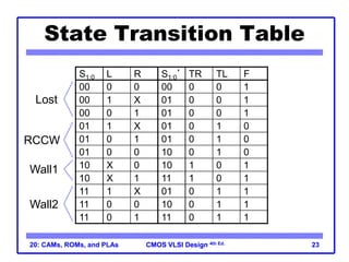 lecture 16-CAMs,ROMs,PLAs and other detail of memory | PPT