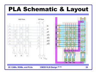 lecture 16-CAMs,ROMs,PLAs and other detail of memory | PPT