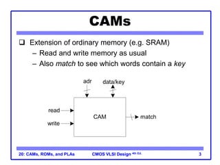 lecture 16-CAMs,ROMs,PLAs and other detail of memory | PPT