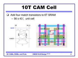 lecture 16-CAMs,ROMs,PLAs and other detail of memory | PPT