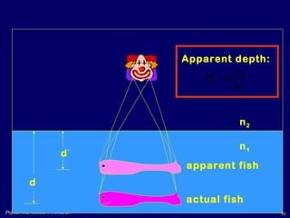Lect17 handout | PPT