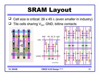 Static random access memory SRAM in VLSI | PPT