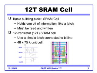 Static random access memory SRAM in VLSI | PPT