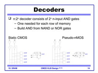 lect19-sram cmos vlsi design presentation.ppt