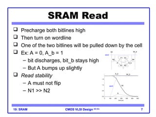 lect19-sram cmos vlsi design presentation.ppt