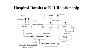 Lect 1a - Introduction to Pharmacy Informatics 1a.pdf