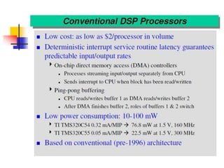 Lect1a_ basics of DSP.pptx