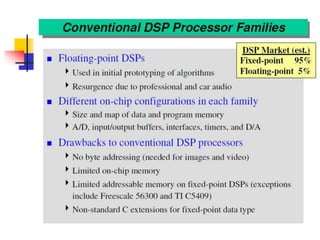 Lect1a_ basics of DSP.pptx