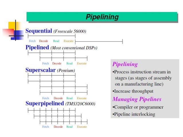 Lect1a_ basics of DSP.pptx