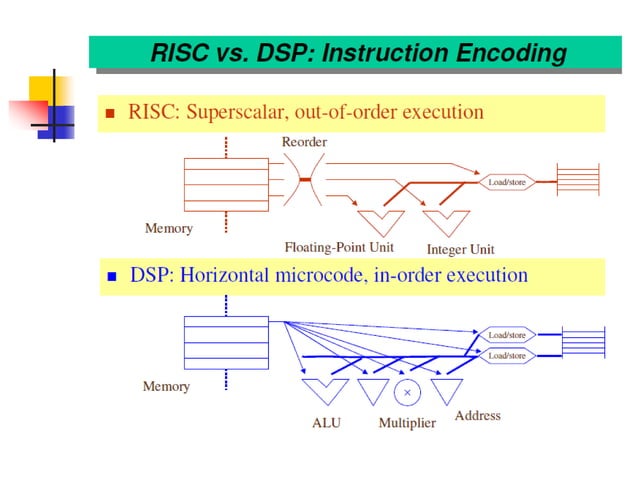 Lect1a_ basics of DSP.pptx