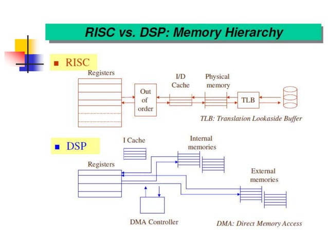 Lect1a_ basics of DSP.pptx