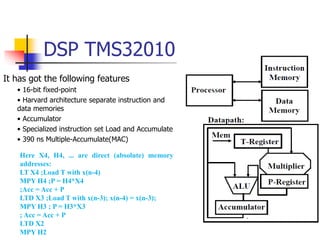 Lect1a_ basics of DSP.pptx