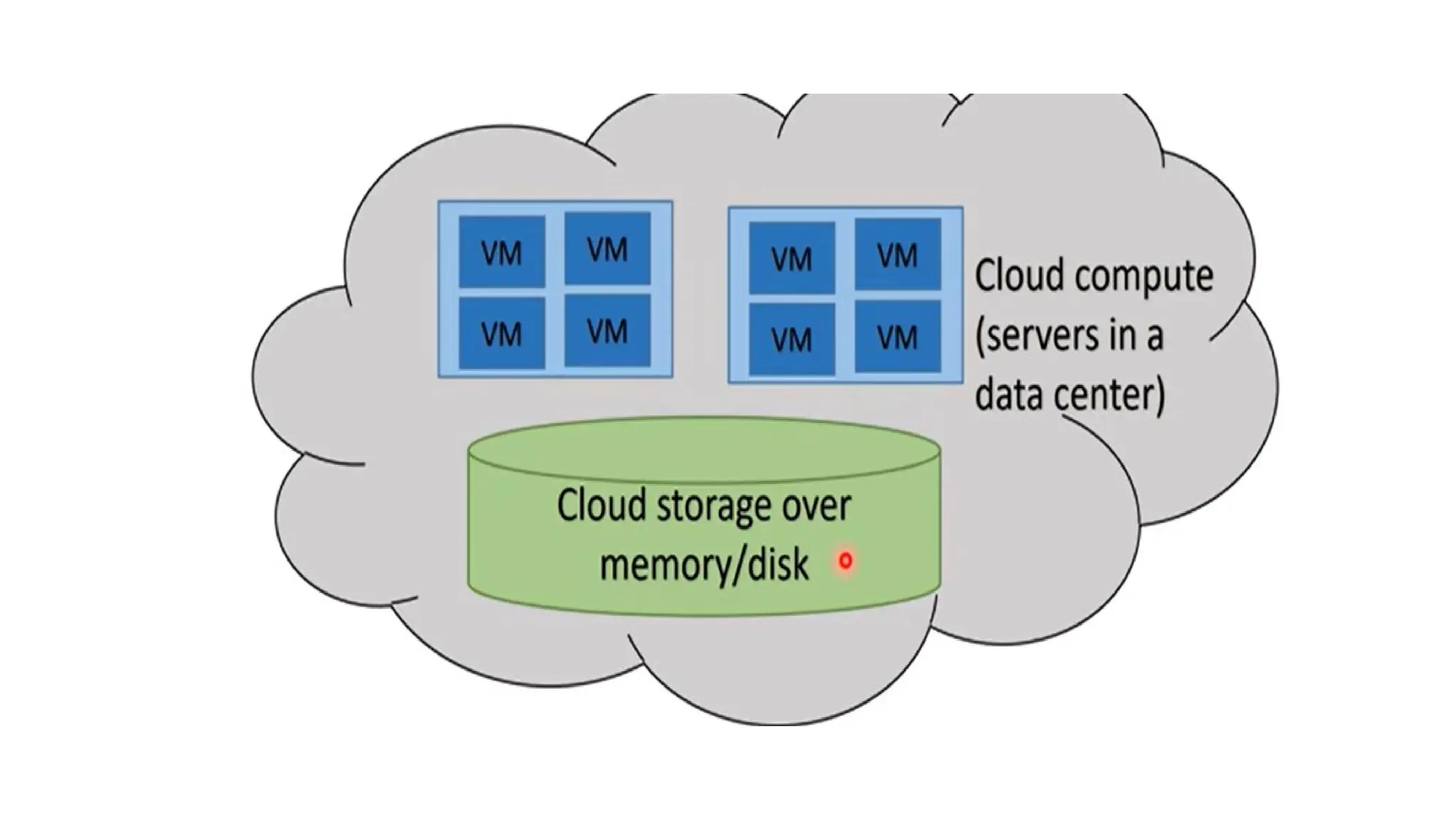 lect1 basis virtualization to cloud computing.pptx