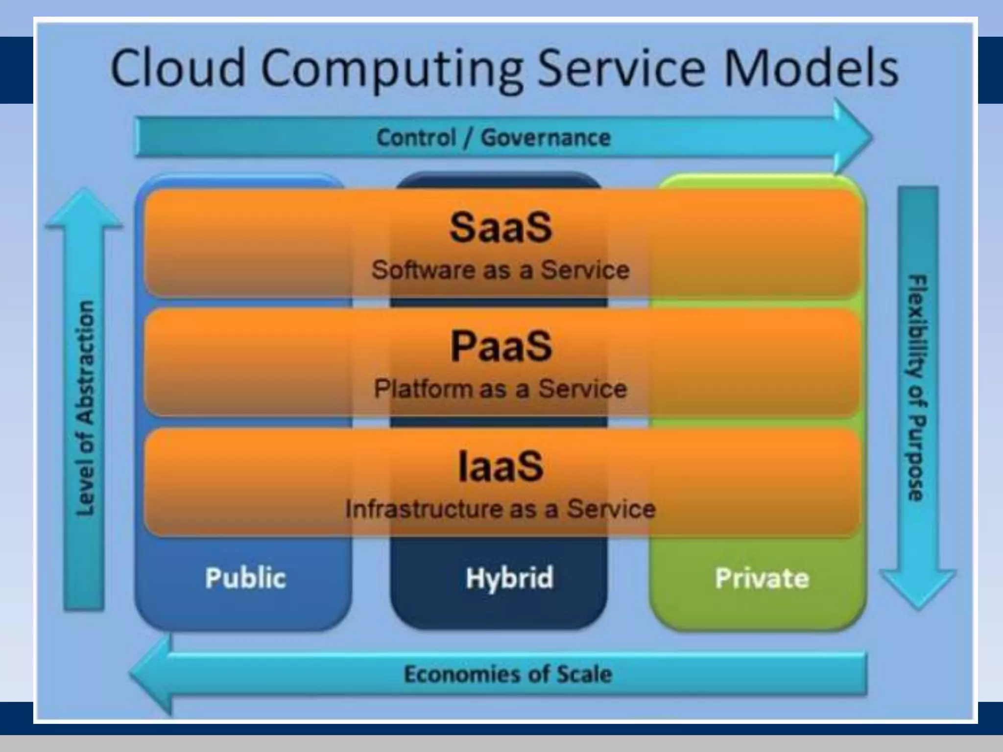 Introduction to Cloud Computing | PPT