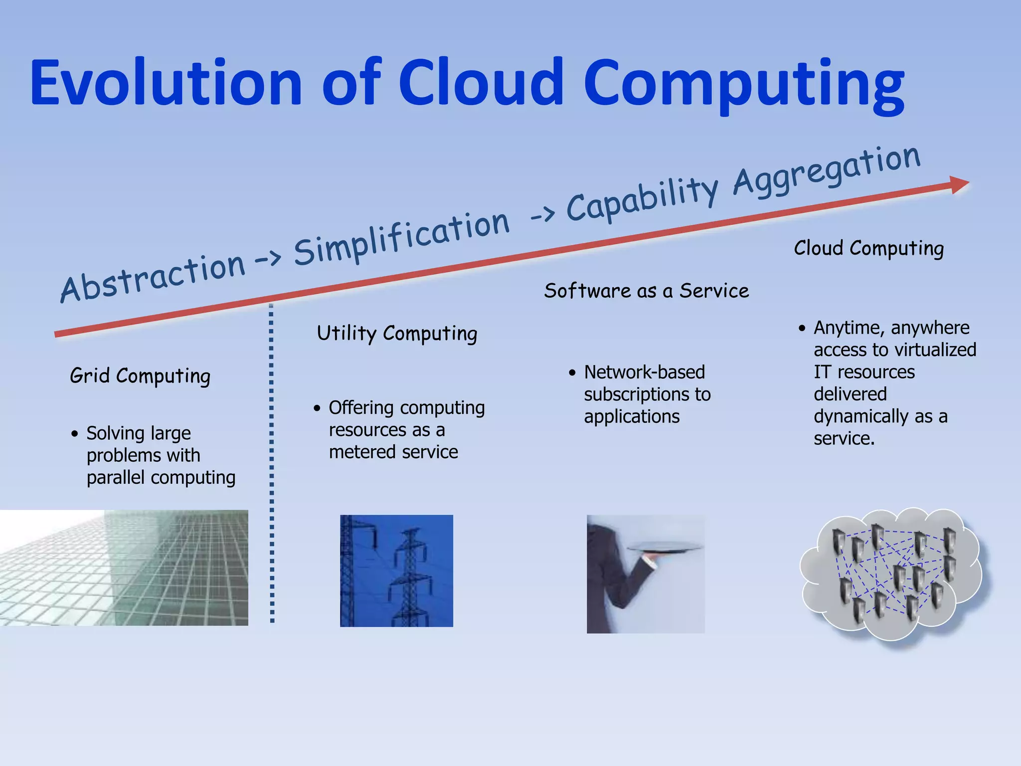 Introduction to Cloud Computing | PPT