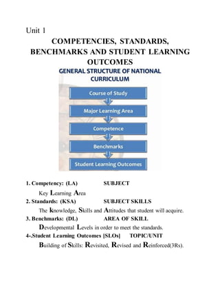 Lect 1 : competencies , standards, benchmarks and student learning ...