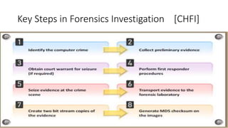 Lect 1 computer forensics | PPT