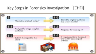 Lect 1 computer forensics | PPT