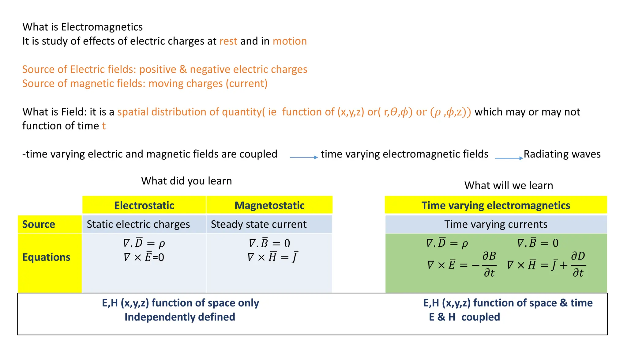 lect1_course_Elecromagnetic waves Introduction.pdf