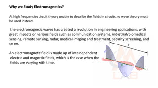 lect1_course_Elecromagnetic waves Introduction.pdf