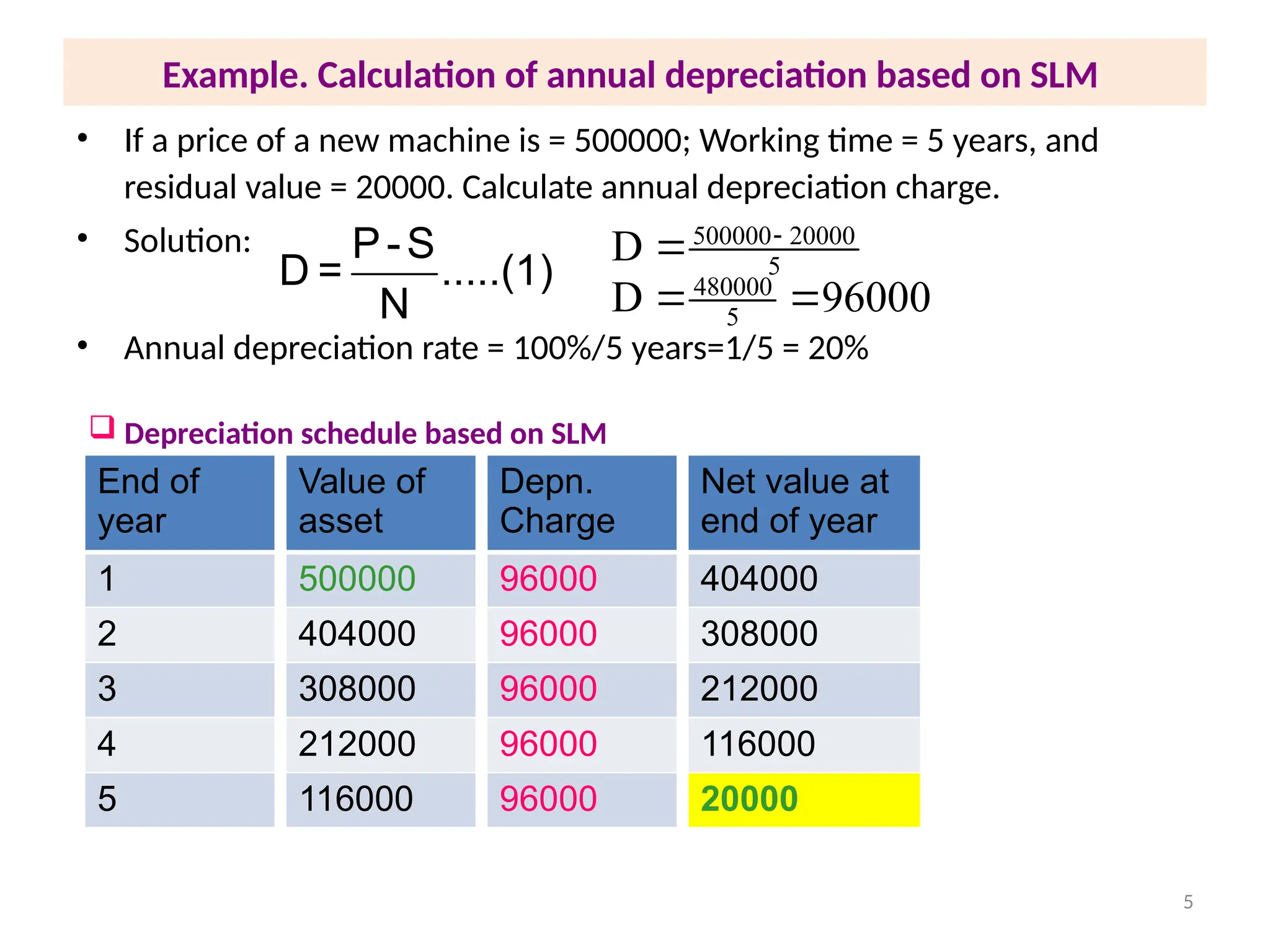 Depreciation method applied to forestry.pptx