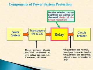 LECT_1_E_1435_POWER_SYSTEM_PROTECTION.ppt